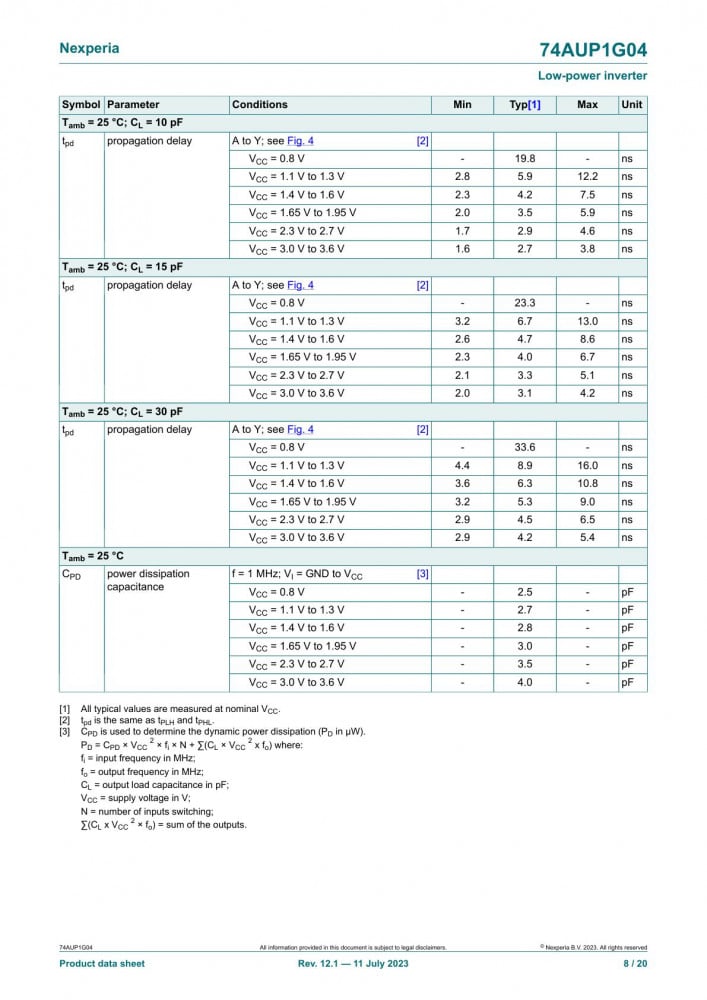 74AUP1G04 datasheet page 8