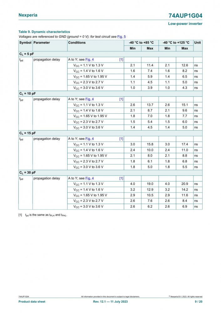 74AUP1G04 datasheet page 9