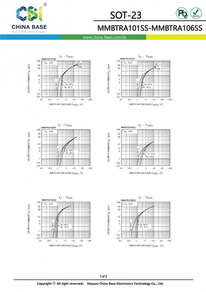 MMBTRA101SS datasheet page 3