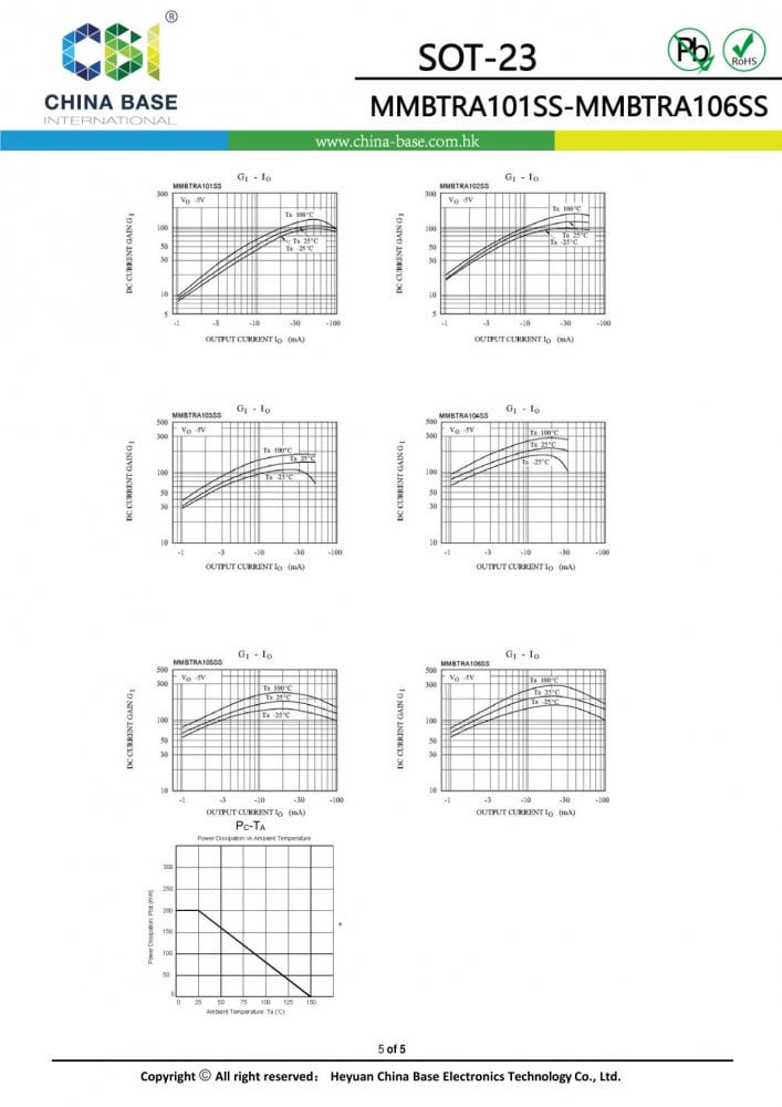 MMBTRA101SS datasheet page 5