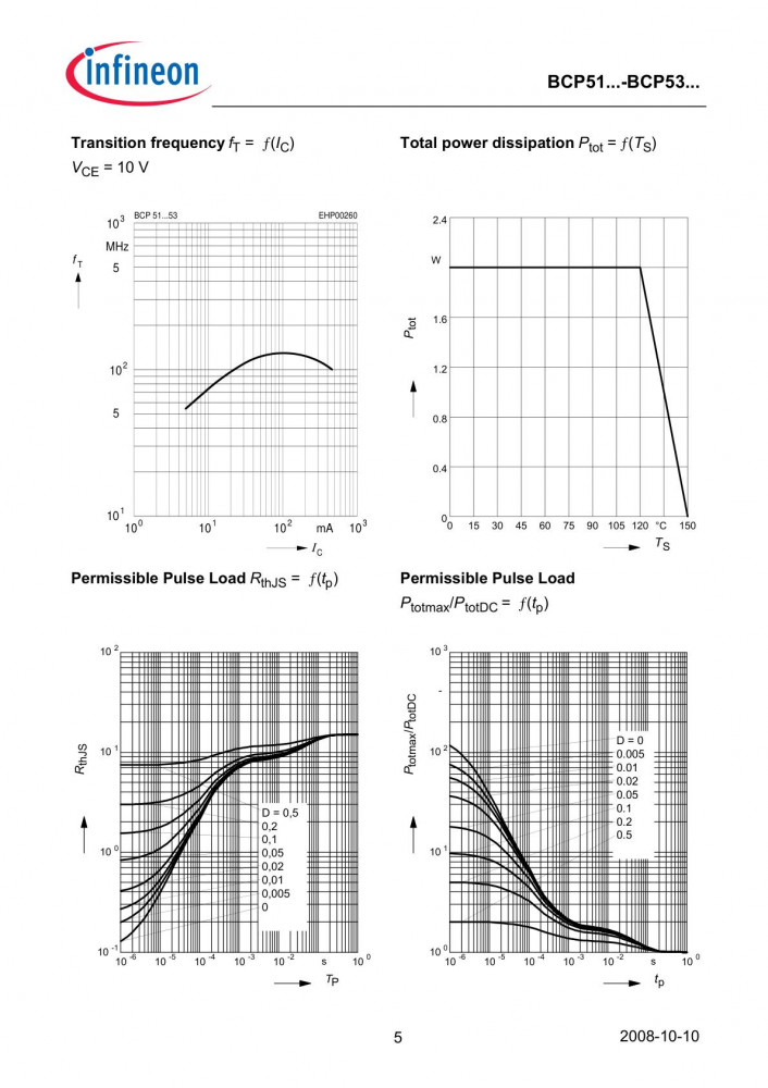 BCP51-16E6327 datasheet page 5