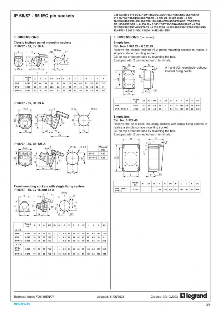 Technical document page 3