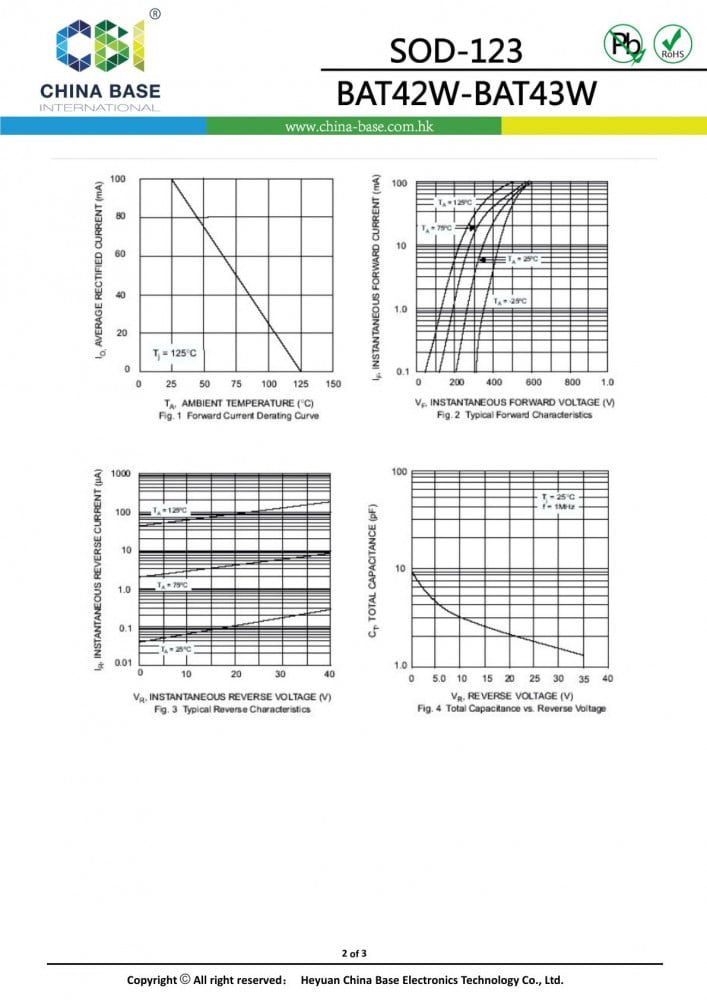 CBI BAT42W datasheet page 2