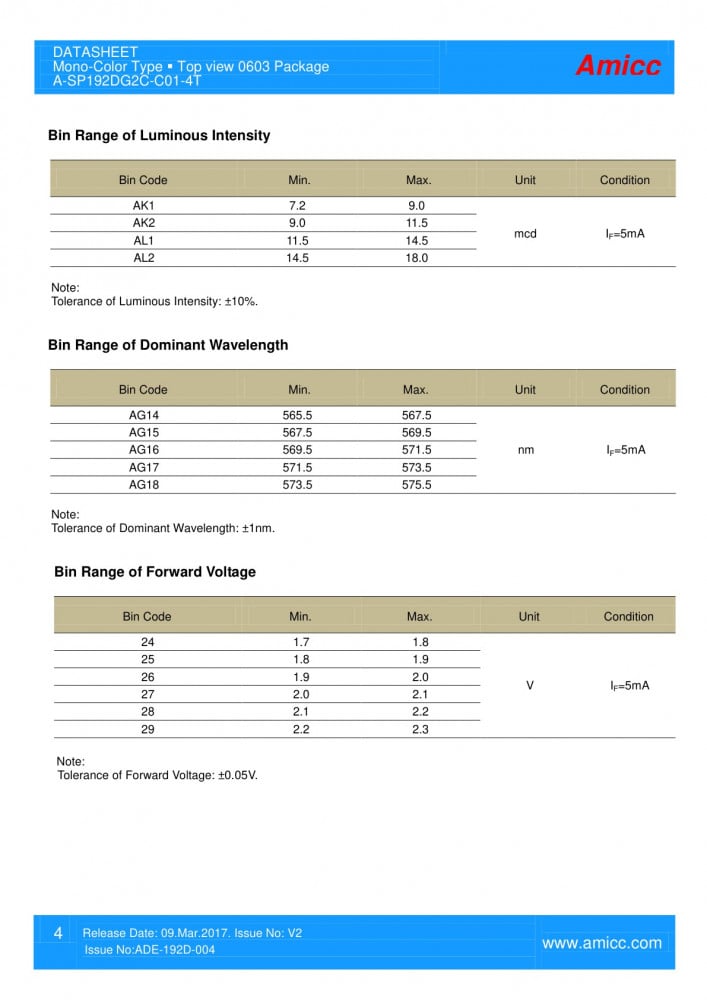 A-SP192DG2C-C01-4T datasheet page 4