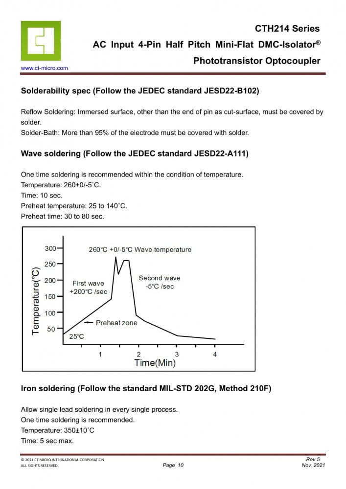 CTH214A(T1) datasheet page 10