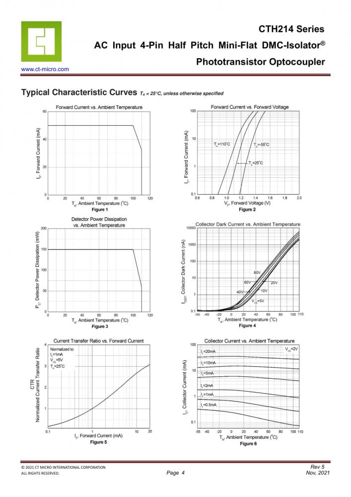 CTH214A(T1) datasheet page 4