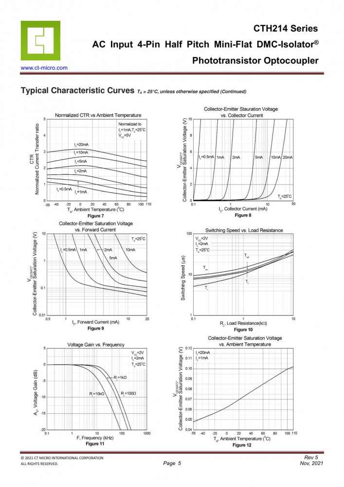 CTH214A(T1) datasheet page 5