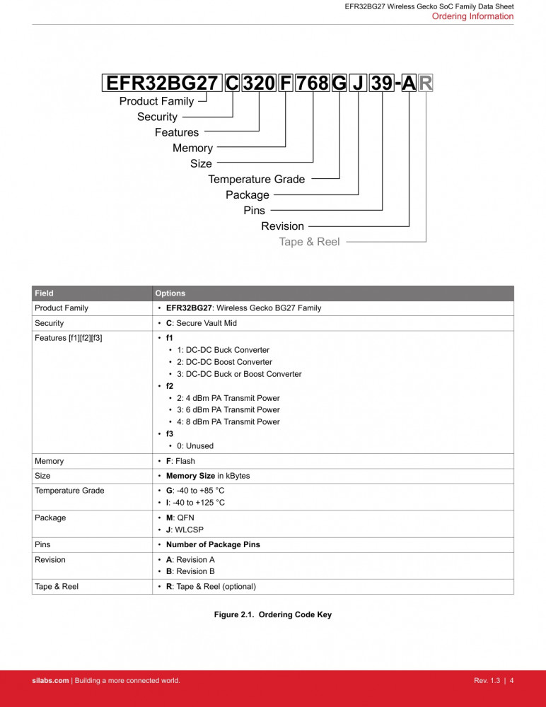 EFR32BG27 datasheet page 4