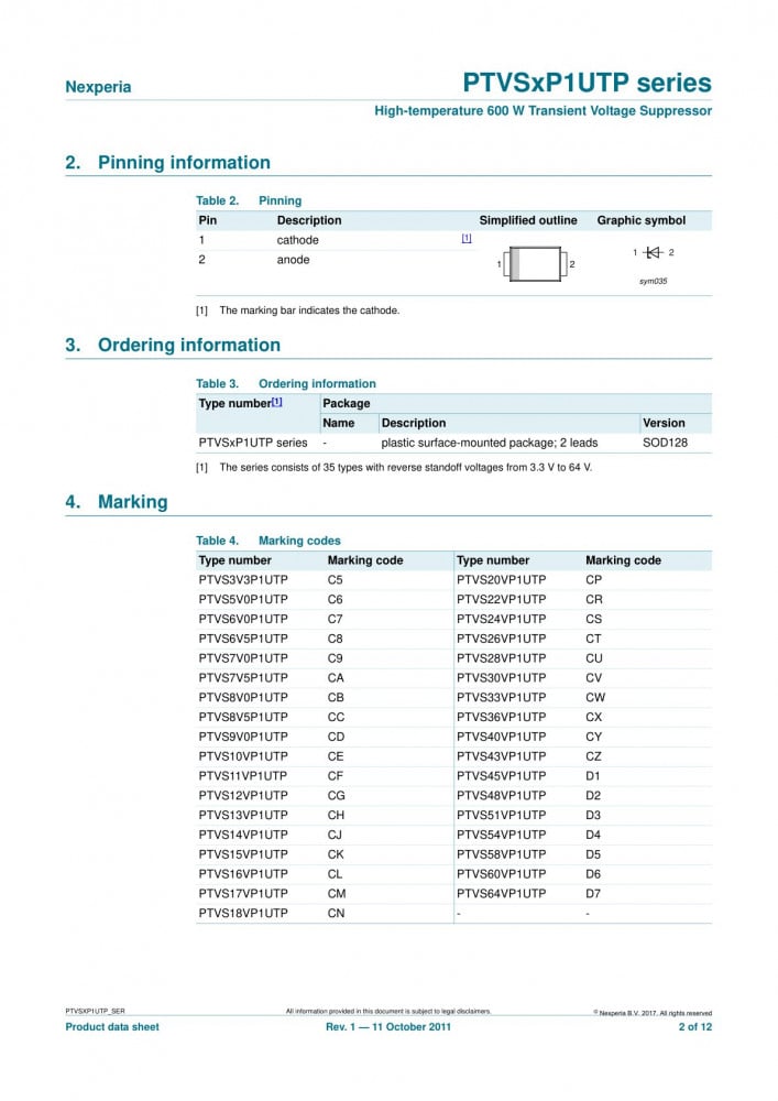 PTVS15VP1UTP datasheet page 2