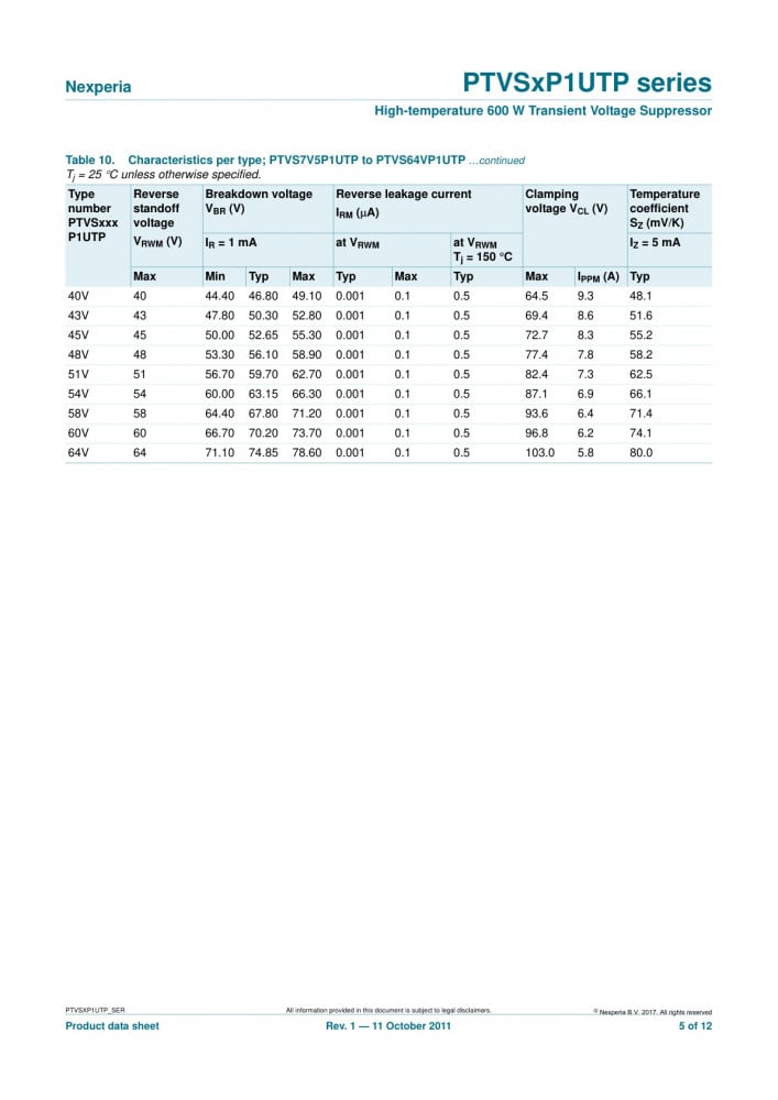 PTVS15VP1UTP datasheet page 5