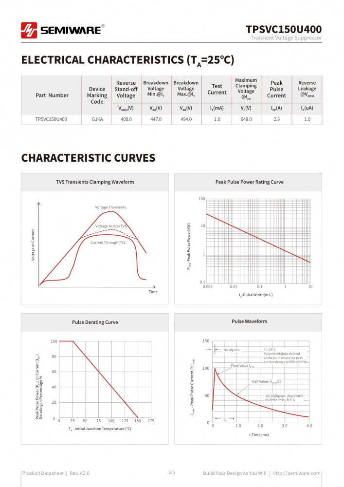 TPSVC150U400 datasheet page 2