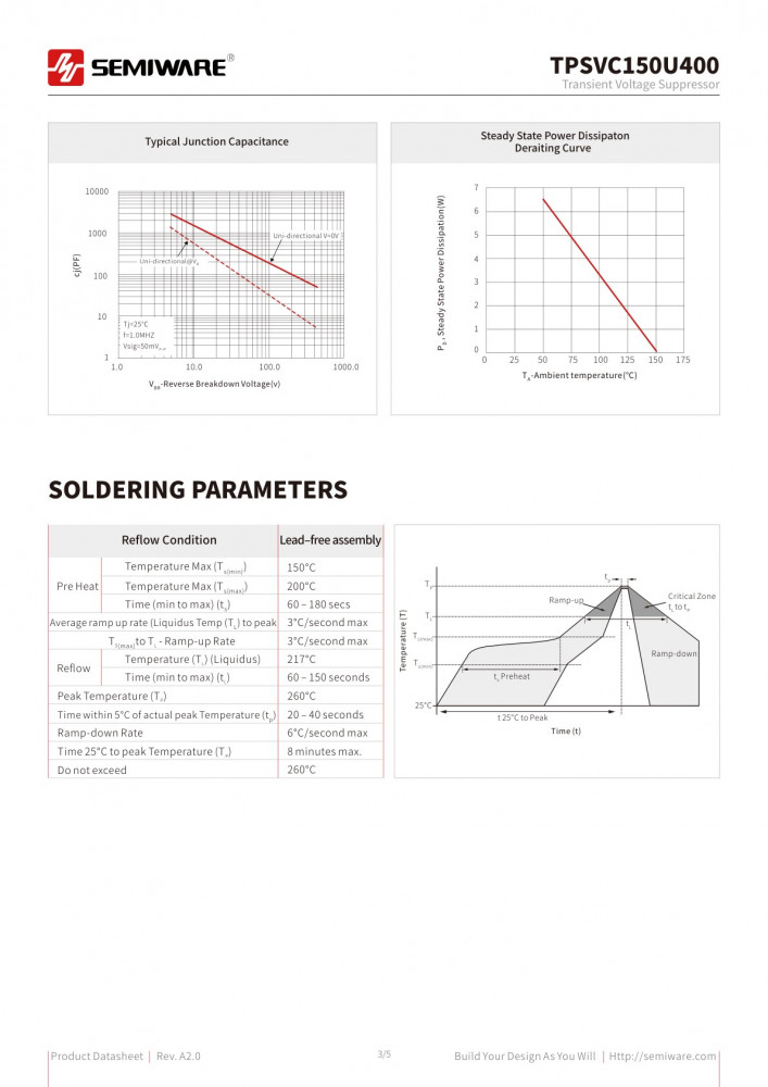 TPSVC150U400 datasheet page 3