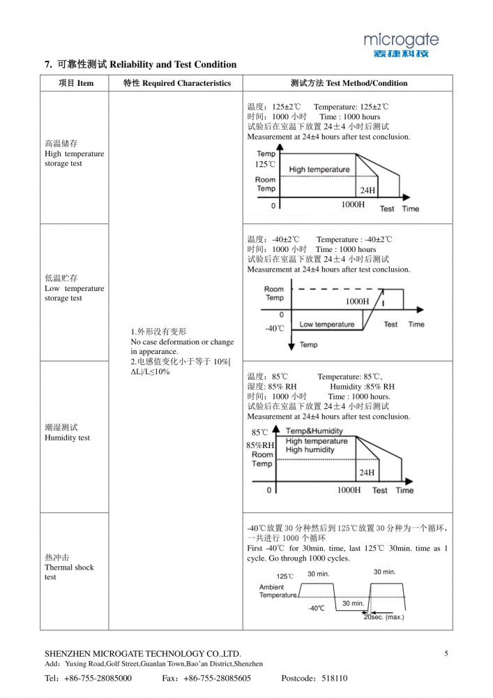 MPIA252010 specification page 7