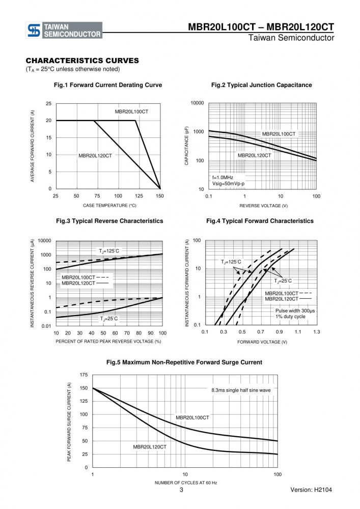 MBR20L100CT datasheet page 3