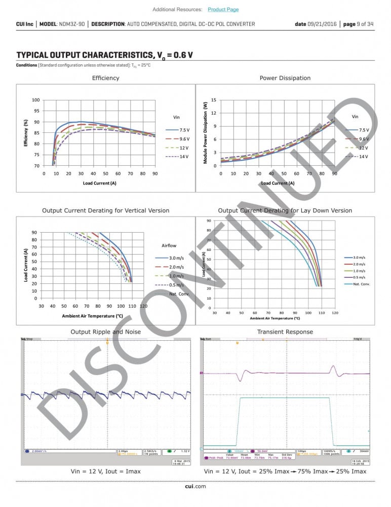 NDM3Z-90 datasheet page 9