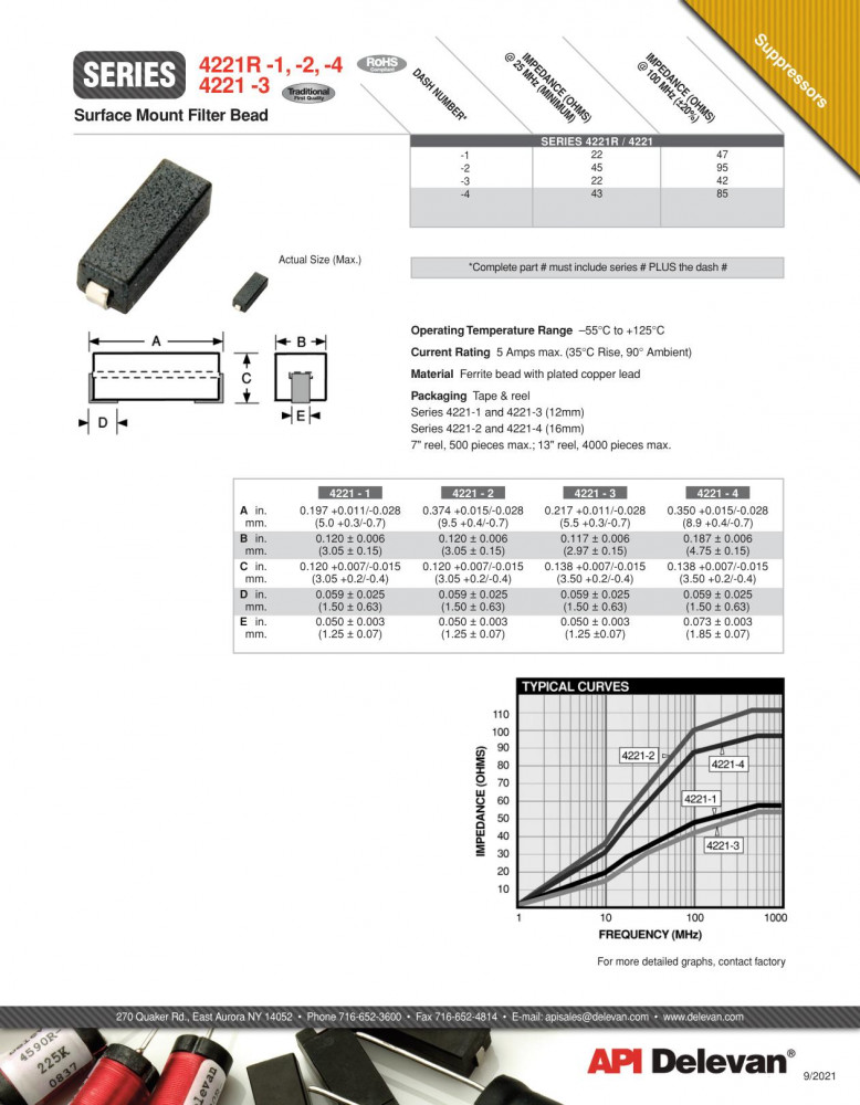 API Delevan 4221R series datasheet page