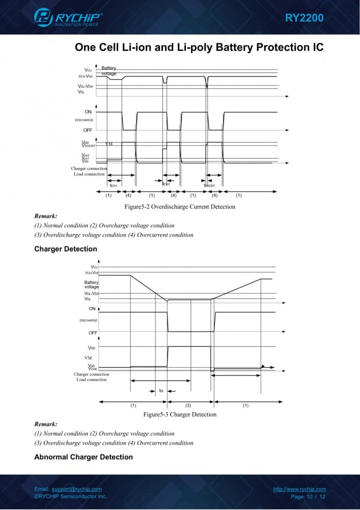 RY2200A datasheet page 10