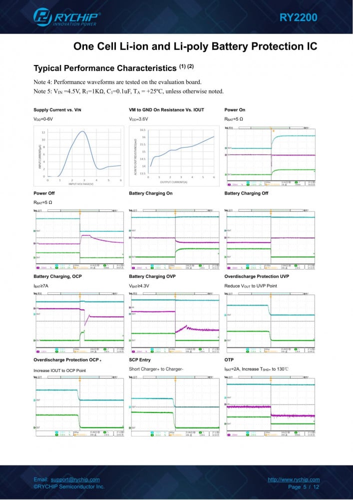 RY2200A datasheet page 5