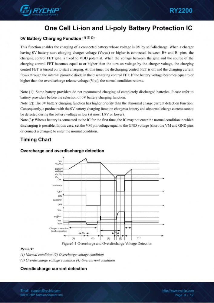 RY2200A datasheet page 9
