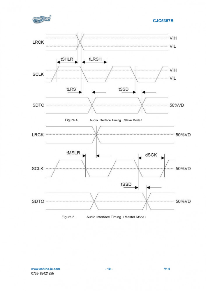 CJC5357B datasheet page 10