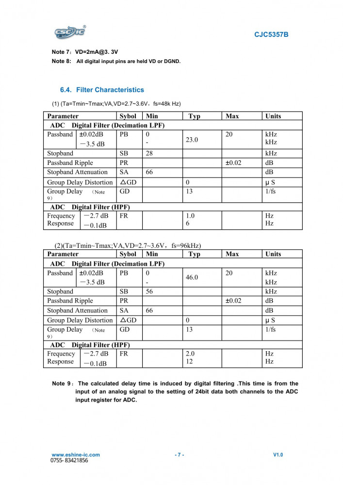 CJC5357B datasheet page 7