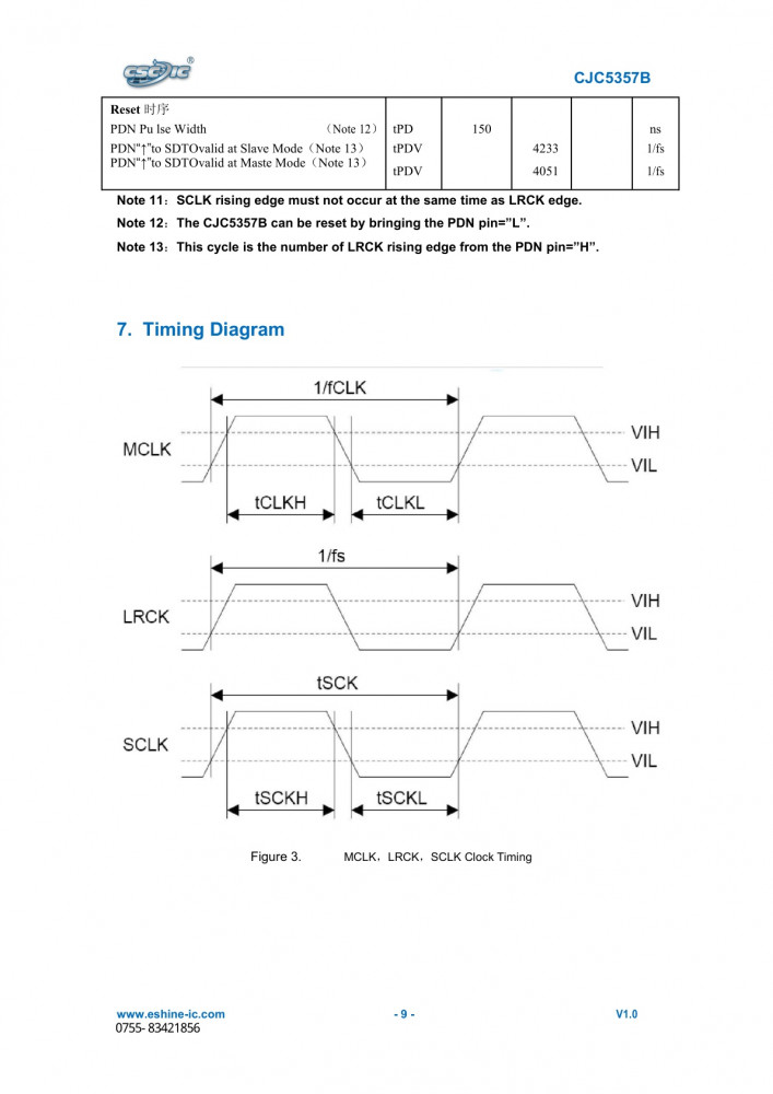 CJC5357B datasheet page 9