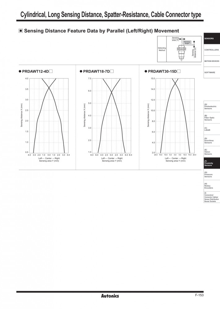 Autonics PRDAWT12-4DO-I technical document page 4