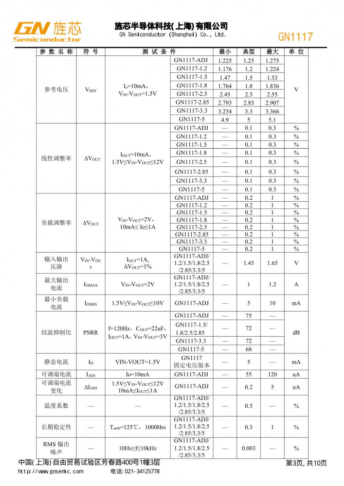 GN1117 datasheet page 3