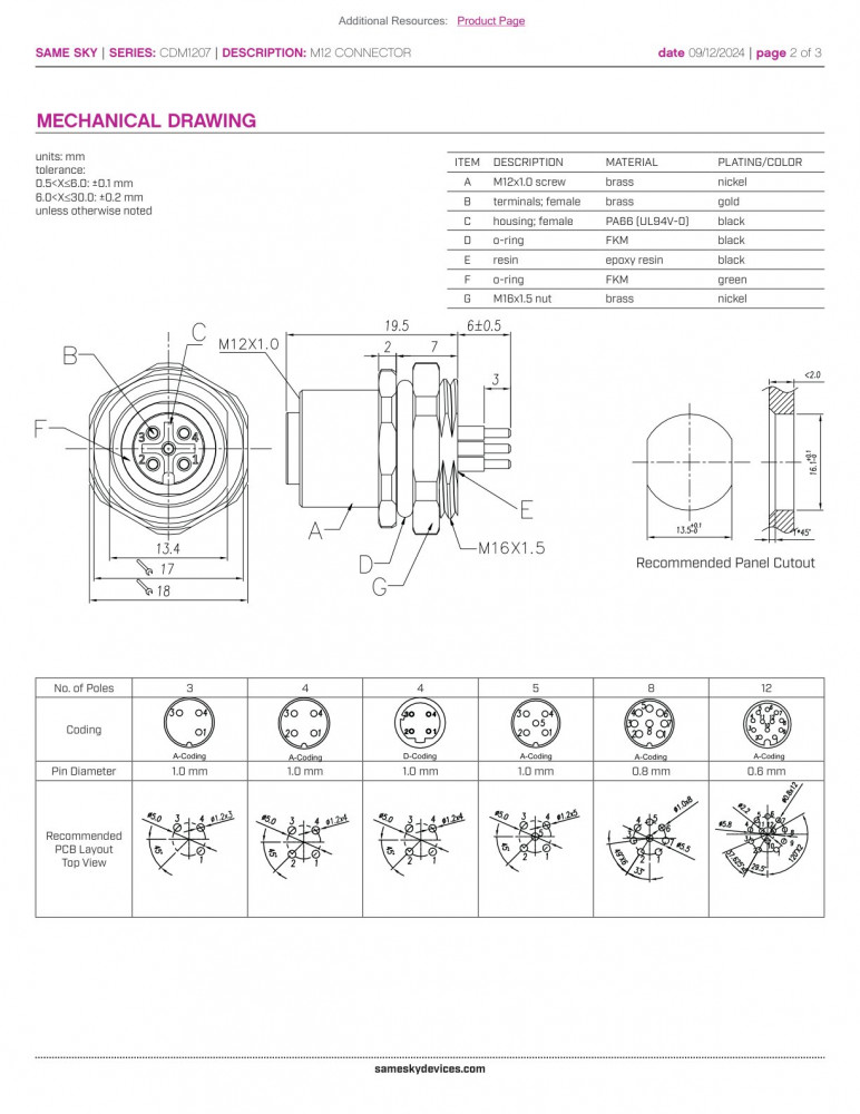 CDM1207 datasheet page 2