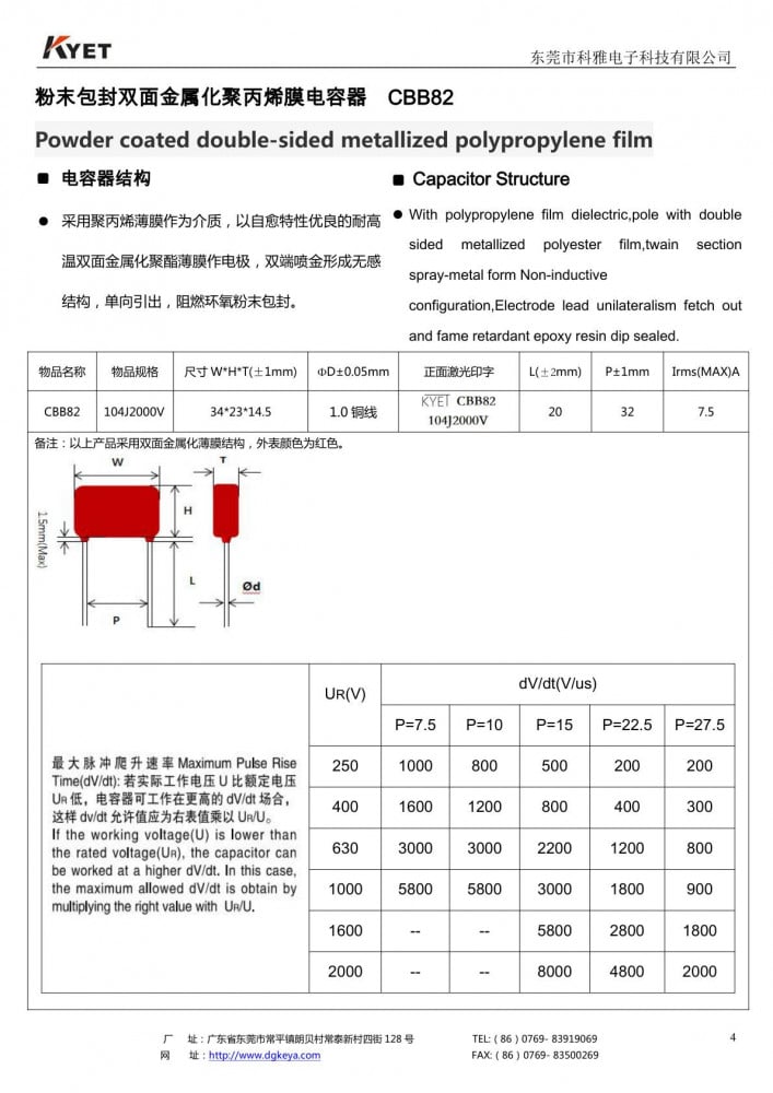 KYET pulse rise rate table