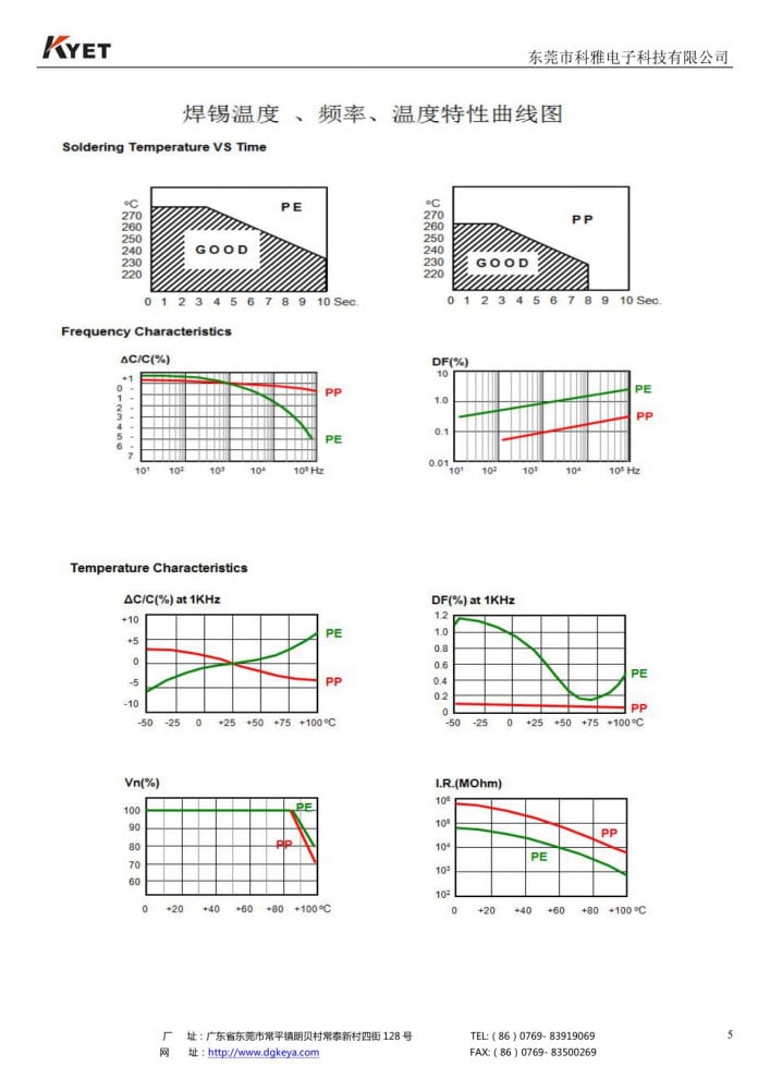 KYET soldering and characteristic curves