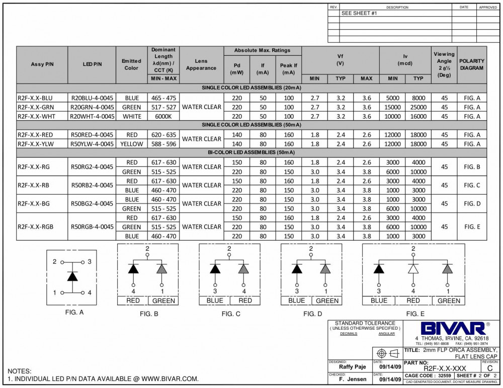 BIVAR R2F series LED optical and electrical specifications