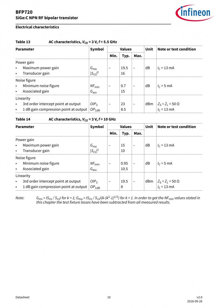BFP720 datasheet page 10