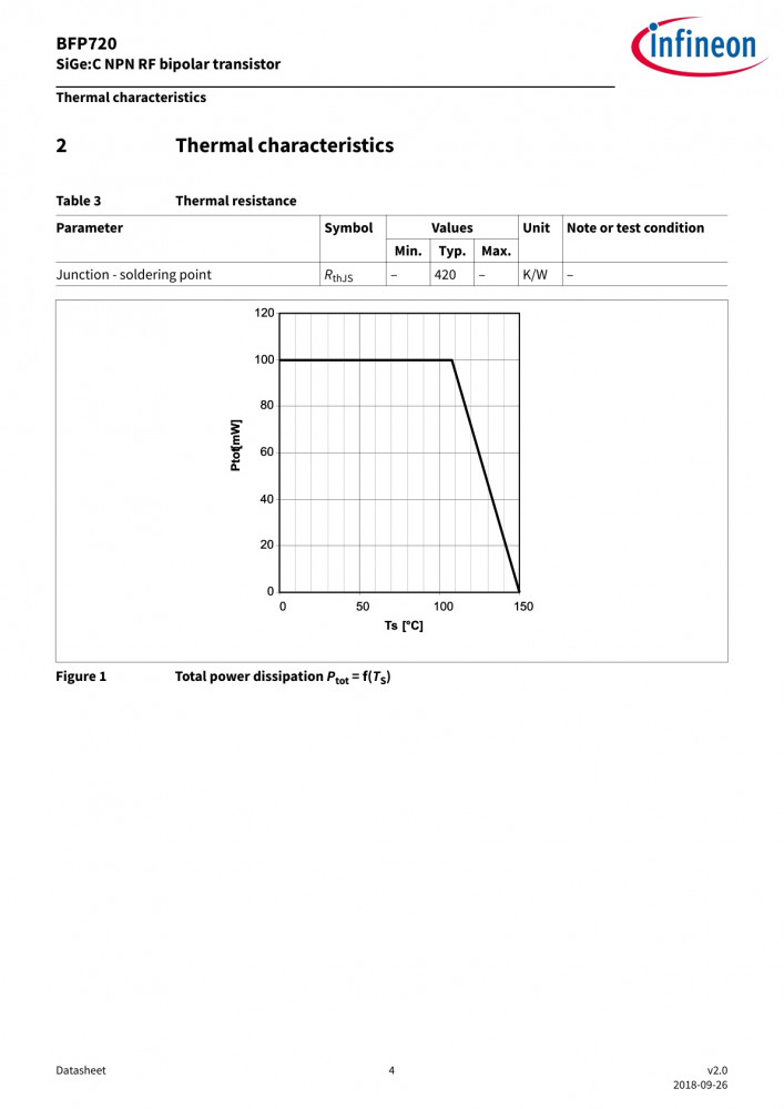 BFP720 datasheet page 4