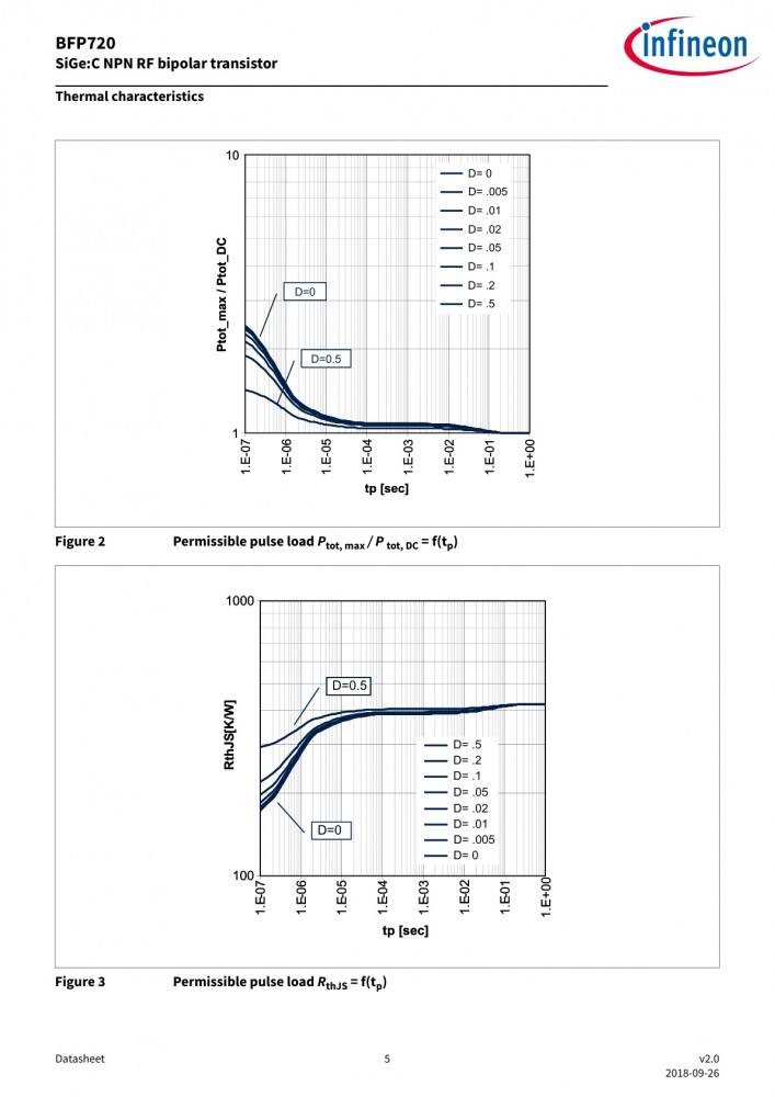 BFP720 datasheet page 5