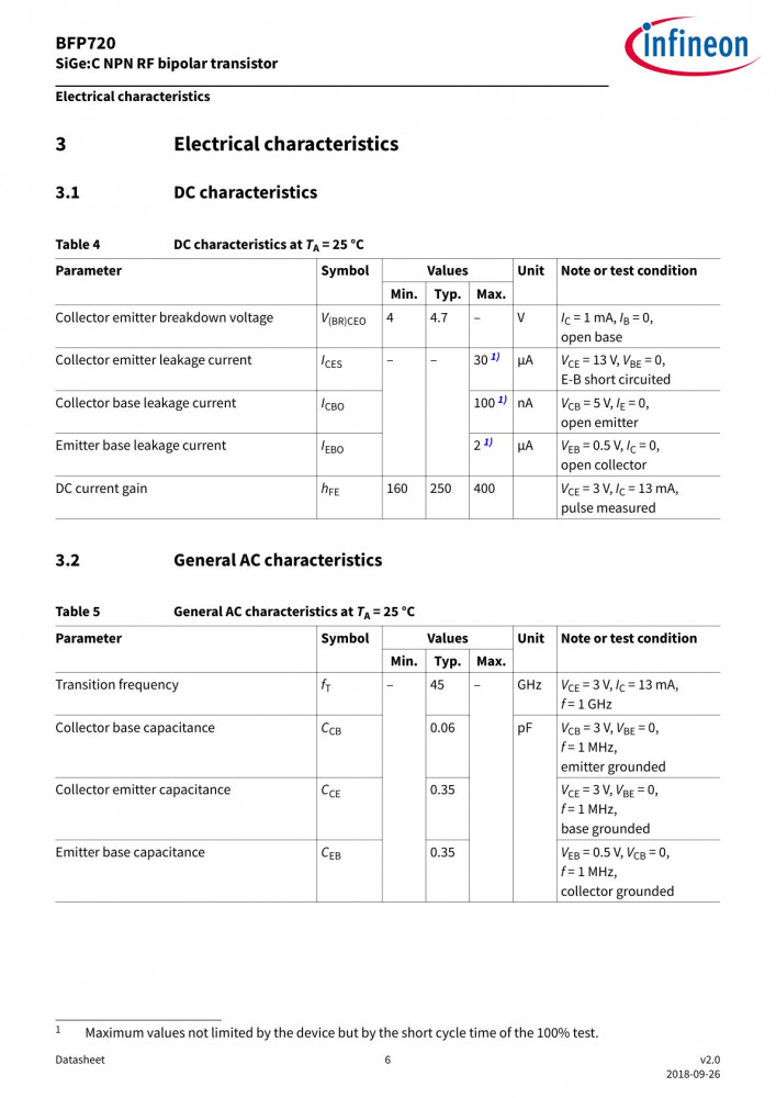 BFP720 datasheet page 6