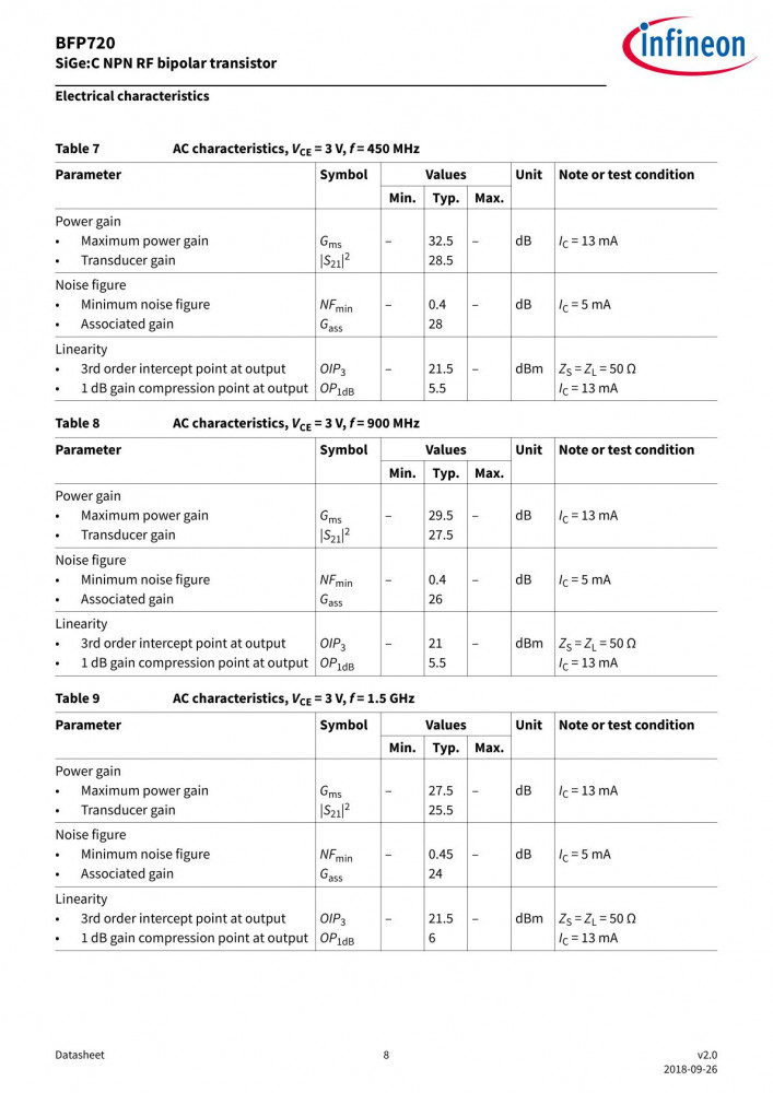 BFP720 datasheet page 8
