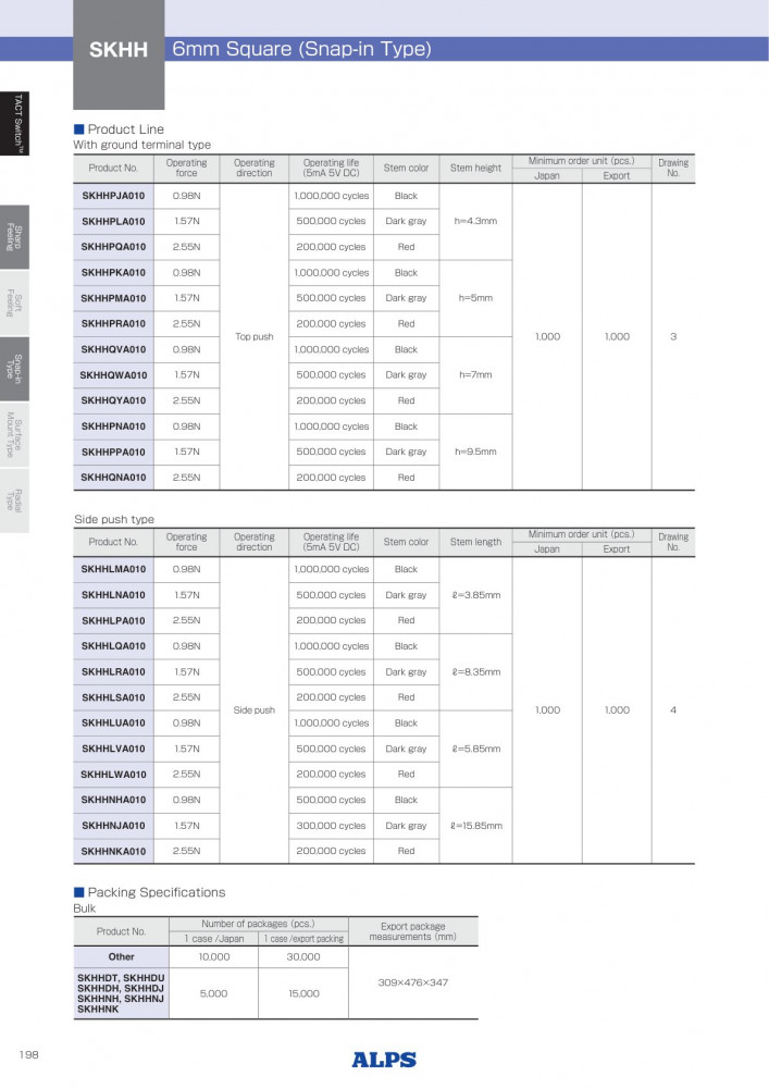 SKHHPKA010 datasheet page 2