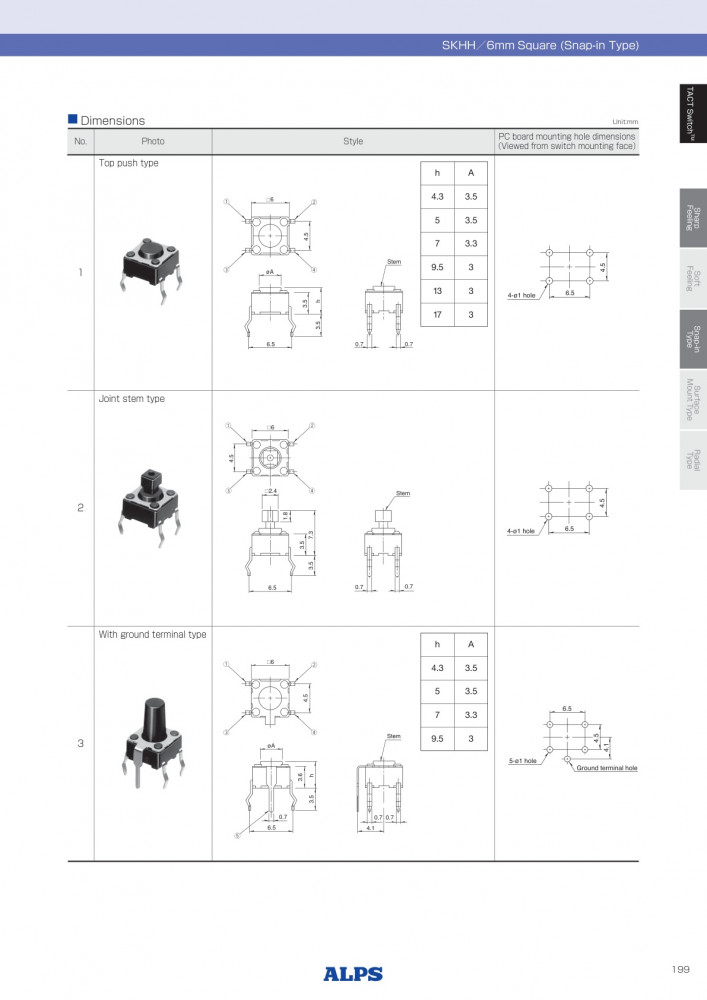 SKHHPKA010 datasheet page 3