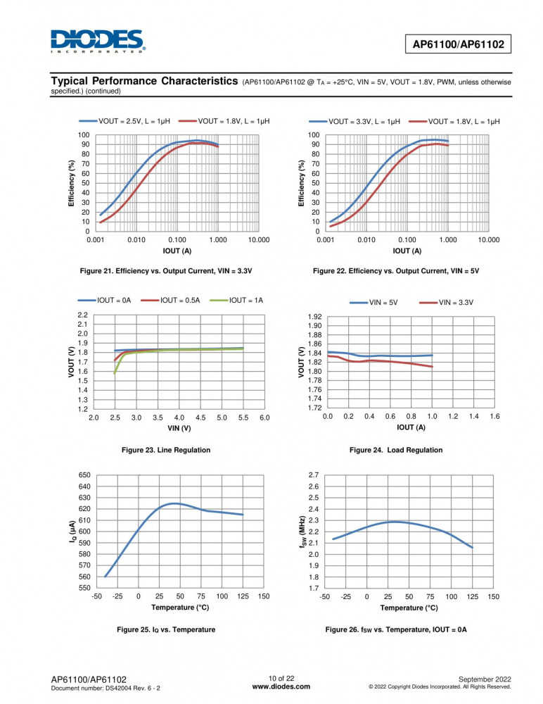 AP61100Z6-7 datasheet page 10