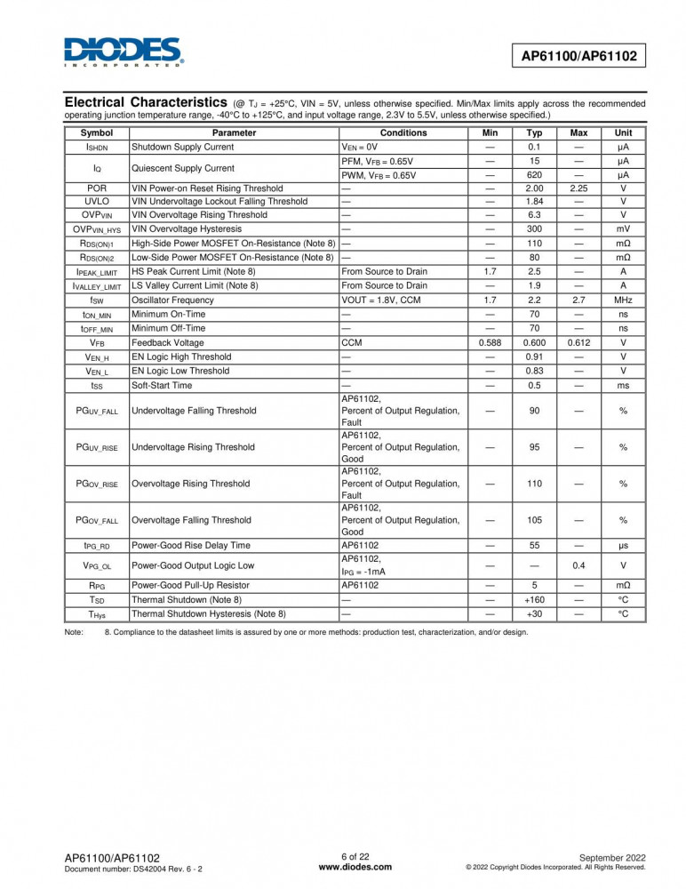 AP61100Z6-7 datasheet page 6