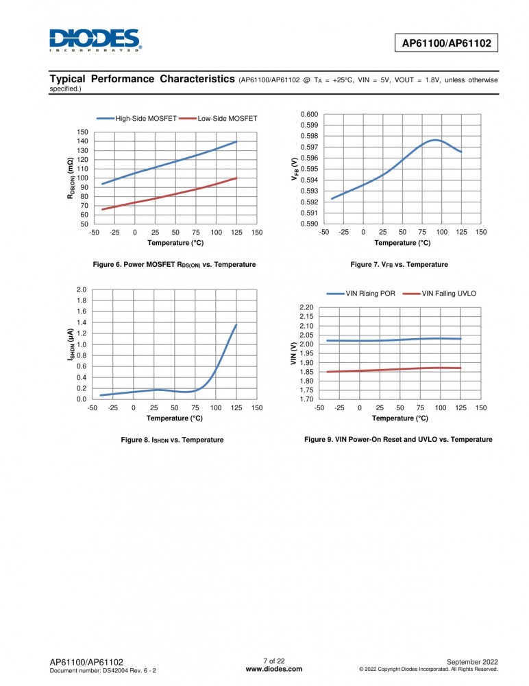 AP61100Z6-7 datasheet page 7