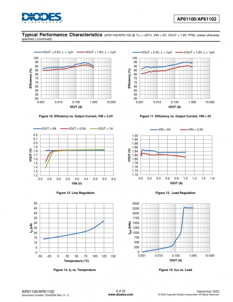 AP61100Z6-7 datasheet page 8