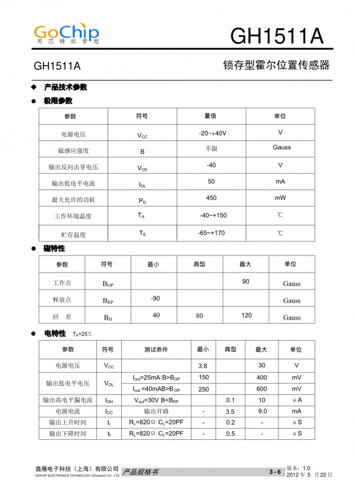 GH1511A datasheet page 3