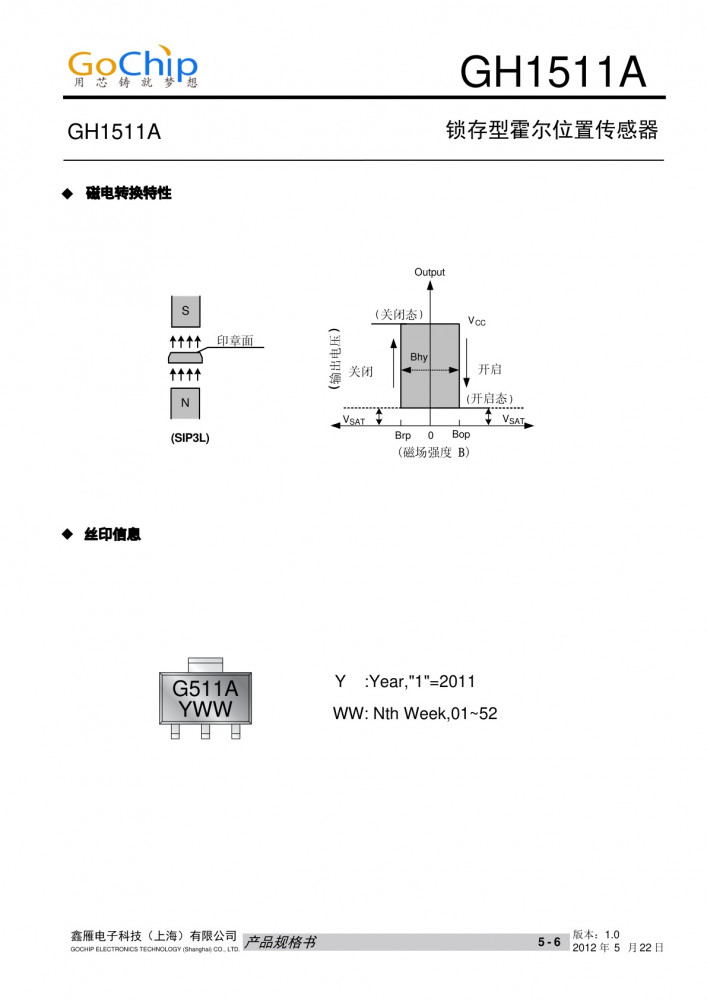 GH1511A datasheet page 5
