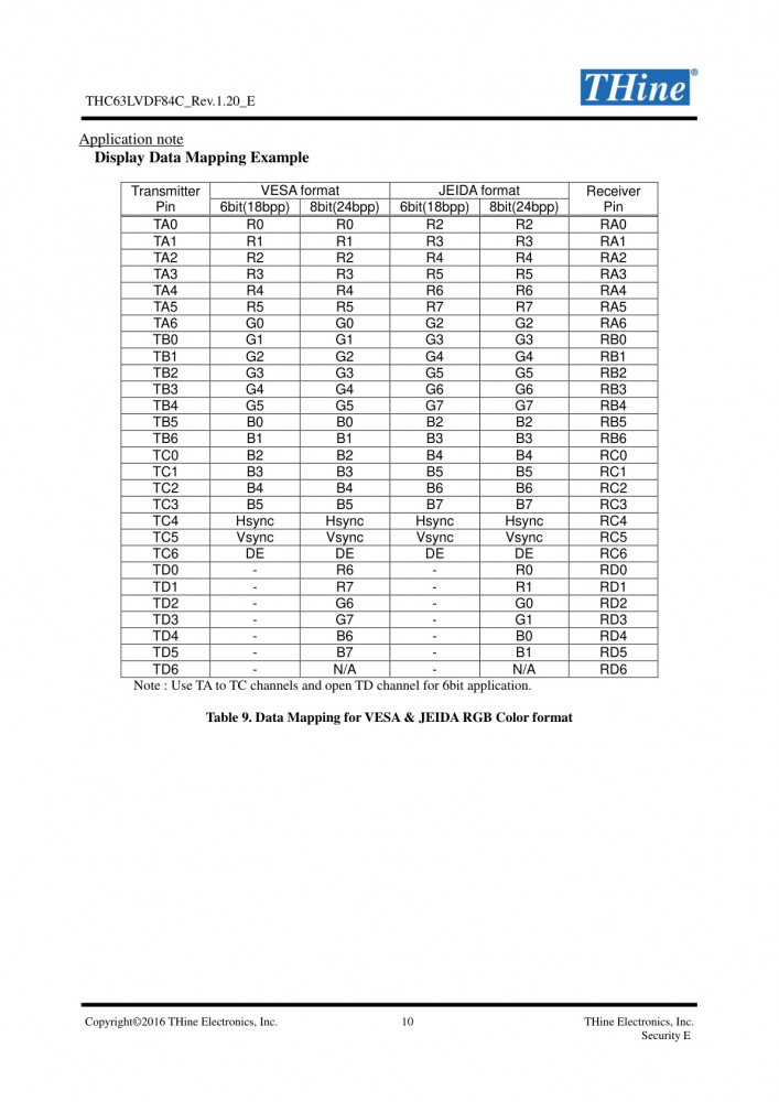 THC63LVDF84C-MSRA datasheet page 10