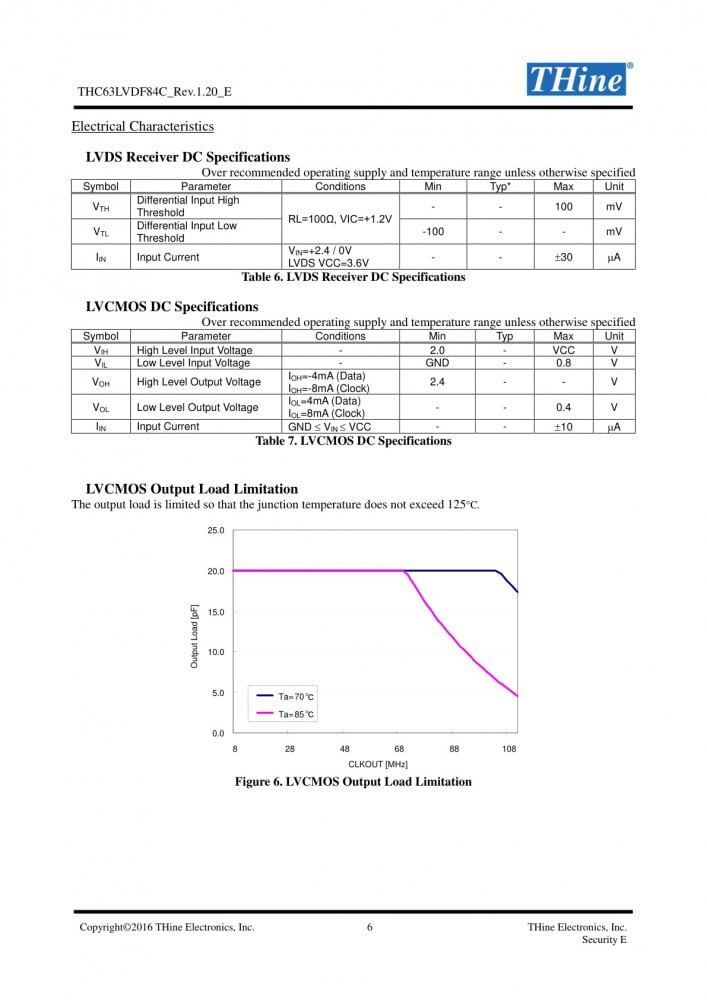 THC63LVDF84C-MSRA datasheet page 6