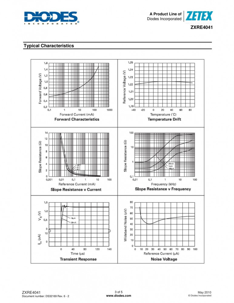ZXRE4041DFTA datasheet page 3