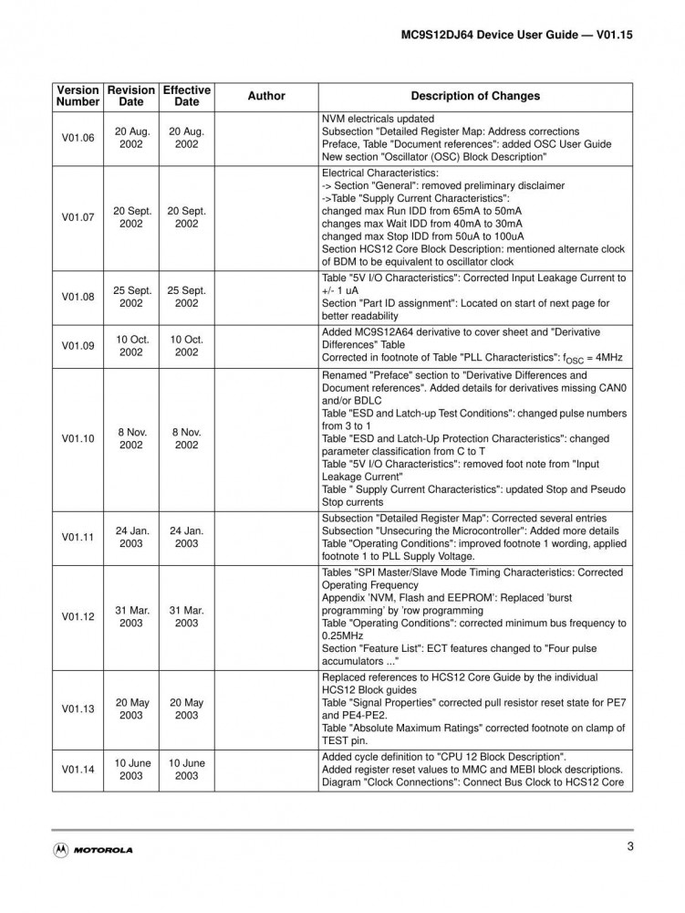 MC9S12DJ64 user guide page 3