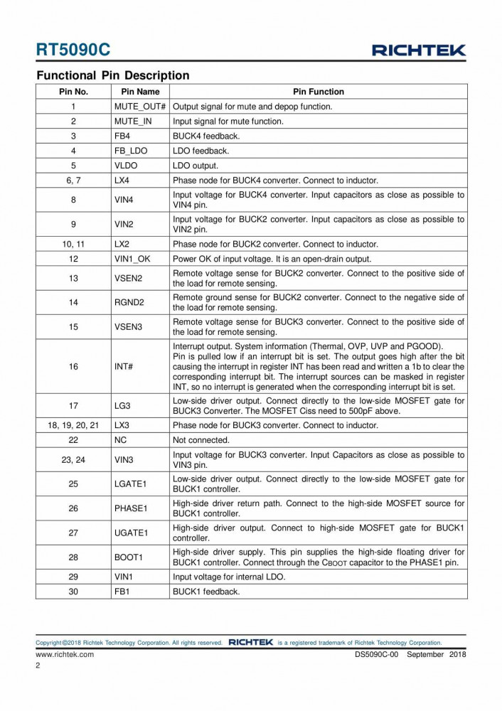 RT5090C datasheet page 2